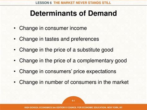 Demand Factor Explained At Cassandra Wasinger Blog