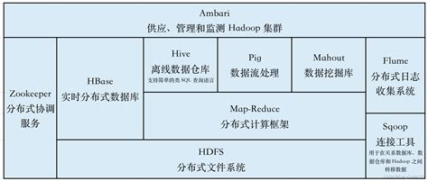 大数据之路：走近大数据——什么是大数据、计算架构的发展 csdn博客