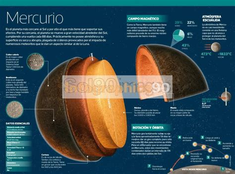 Gráficos De Mercurio El Planeta 6 300 Planeta Mercurio Fotografías