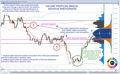 Volume Based Analysis Pivotboss Masters