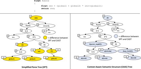 Example Spt And Cass Tree Download Scientific Diagram
