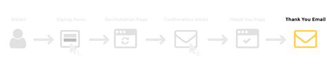 The Complete MailChimp Tutorial From Beginners To Experts