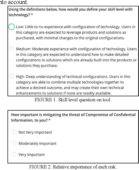 Figure 2 From Identification And Operationalization Of Key Risks And