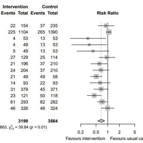 Results Of 30 Day Hospital Readmission Download Scientific Diagram