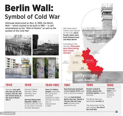 Berlin Wall Cold War Photos And Premium High Res Pictures Getty Images