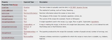 Fun With Structured Data Markup Schema Micro Data Snippets Smarter Search Optimization