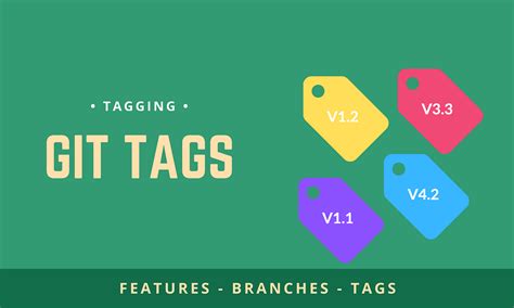 why to use git tags medium