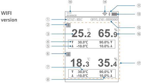 Elitech Rcw 360 Plus 4gwifi Wireless Temperature User Manual