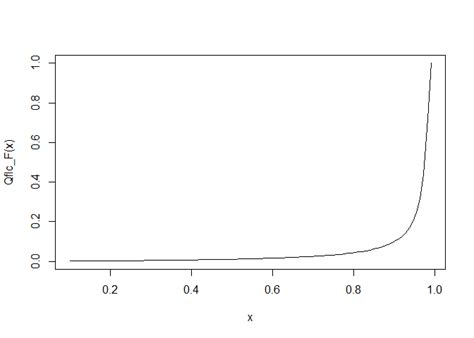 sampling from a cdf only in r stack overflow