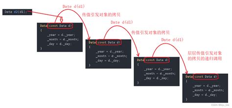 c 类的默认成员函数 —— 拷贝构造函数 c 类 是不是默然有一个拷贝函数 csdn博客