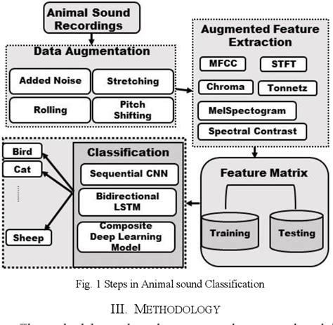 Figure 1 From Composite Deep Learning Model With Augmented Features For