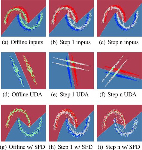 Figure 1 From Learning Unforgotten Domain Invariant Representations For