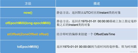 一文带你深入理解【java基础】· 常用类（下）深入理解java基础 Csdn博客