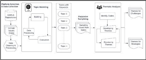 논문 리뷰 Analyzing Challenges in Deployment of the SLSA Framework for Software Supply Chain Security