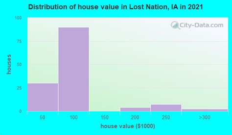 Lost Nation Iowa Ia 52254 Profile Population Maps Real Estate Averages Homes Statistics