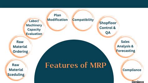 What Is Material Requirements Planning MRP