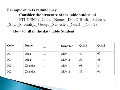 Steps In Normalization Online Presentation