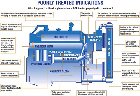 Man Marine Engine Cooling System Maintenance