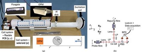 Unshielded Portable Optically Pumped Magnetometer For The Remote Detection Of Conductive Objects