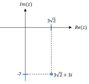 Represent The Complex Number Graphically Then Write The Trigonometric Form Of The Number