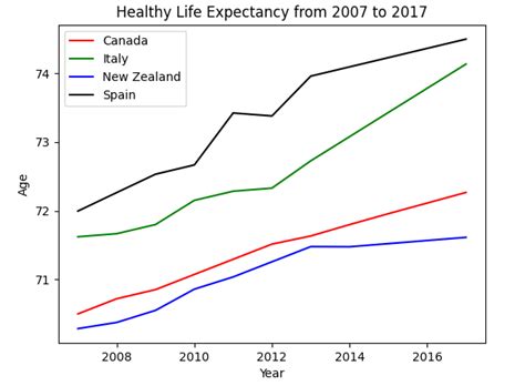 Solved Programming Assignment 14 Write A Program That Reads