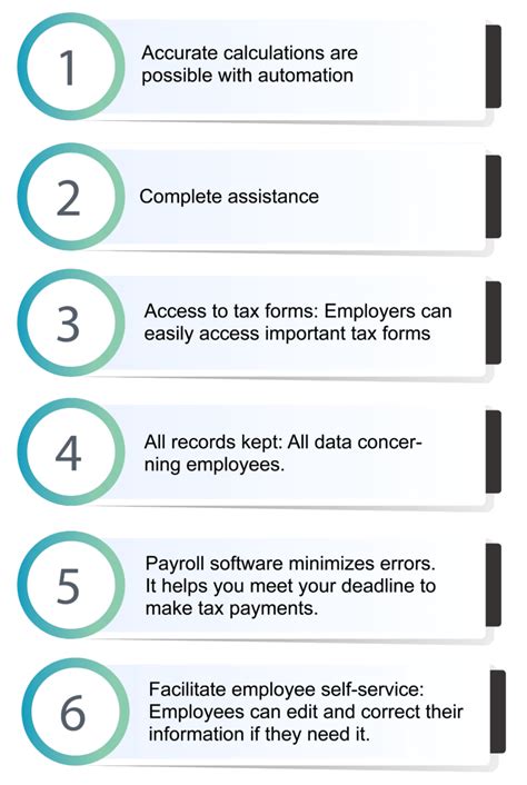 6 Advantages Of Payroll Management System Definitions And Functions