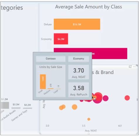 Solved Powerbi Map Visual Display Total For Regions Microsoft