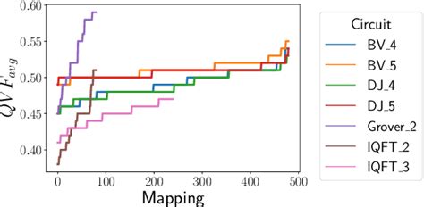 figure 2 from understanding the effect of transpilation in the