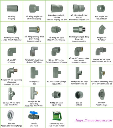 Chọn ống dẫn nước cho hệ Aquaponics Trồng rau sạch tự động tại nhà Aquaponics