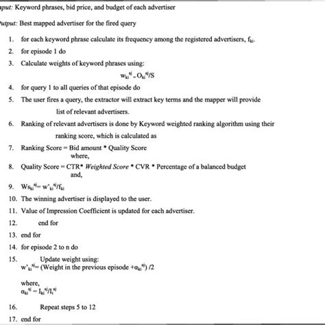 Proposed Keyword Weighted Ranking Algorithm Download Scientific Diagram