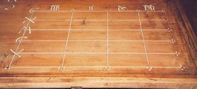 History Of Abacus And Ancient Computing Kass