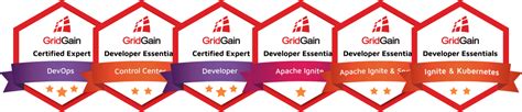 Gridgain — Extreme Speed And Scale For Data Intensive Apps Gridgain