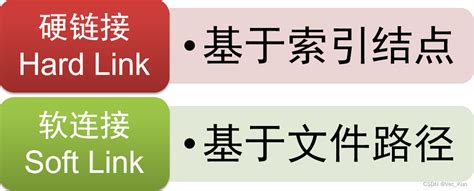 电子科技大学操作系统期末复习笔记（五）：文件管理 目录项分解法 把fcb分成两部分 csdn博客