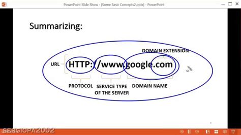 Introduction A Las Redes Partes De Un Url Dominio Extensiones