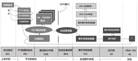 探秘主流bios架构：uefi csdn博客