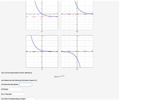 Solved Let F Be The Exponential Function Defined By Chegg