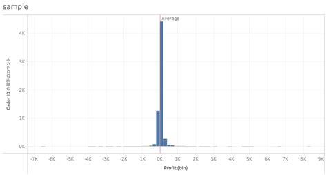 How To Add Average Line To The Bin Axis Tableau Software