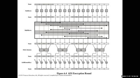 Lecture 6 Advanced Encryption Standard Aes Part I Youtube