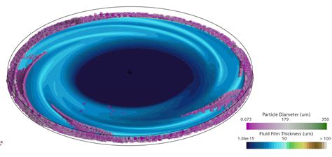 Hybrid Multiphase Application In Spin Coating Process