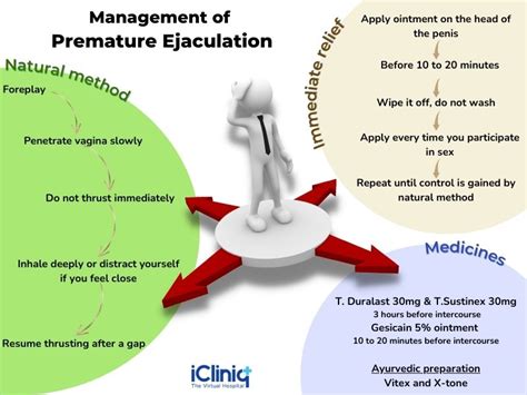 Premature Ejaculation Treatment