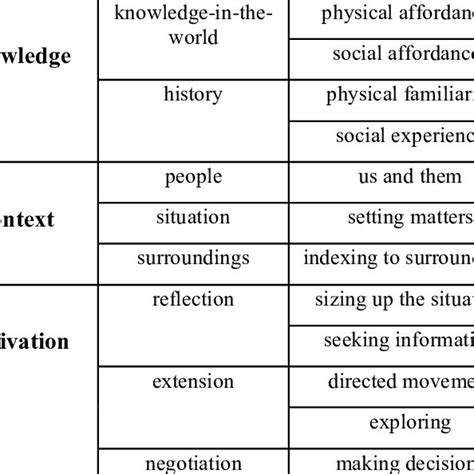 Sophia Analytical Framework Download Table
