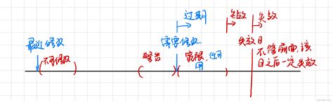 Linux学习（九）鸟叔第十三章：账号管理鸟叔的linux Csdn博客
