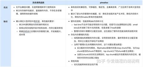 百度工程师带你探秘c内存管理 知乎