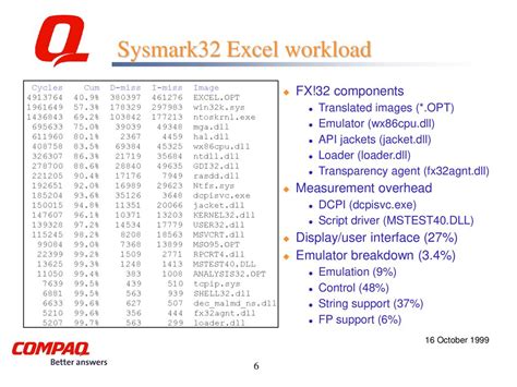 Studying The Performance Of The FX 32 Binary Translation System Ppt Download