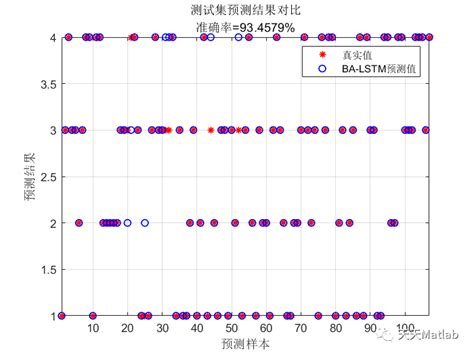 【lstm分类】基于蝙蝠算法优化长短期记忆神经网络的数据分类预测附matlab代码 ba lstm abba~lstm csdn博客