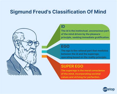 Freud Theory Freud General Psychological Theory By Sigmund Freud