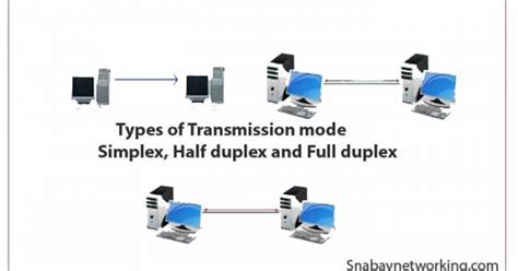 Types Of Transmission Mode Simplex Half Duplex And Full Duplex
