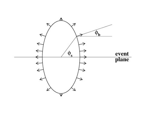 Color Online Schematic Illustration Of An Elliptical Sub Shell Of Download Scientific
