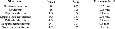 Values Utilized In Equation For The Estimation Of The Absorption Download Scientific