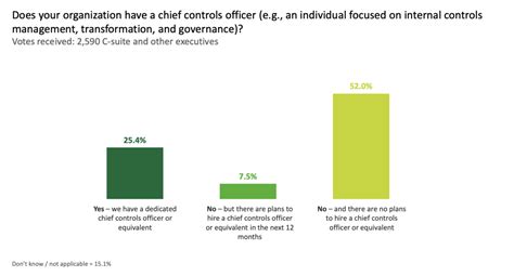 Deloitte Ai Radical Compliance